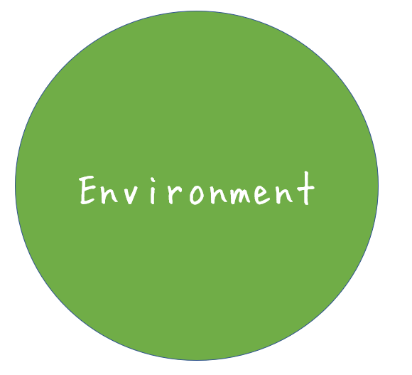 SQLite/SQL Server Compact Toolboxを使ってみる | おてて動かそう